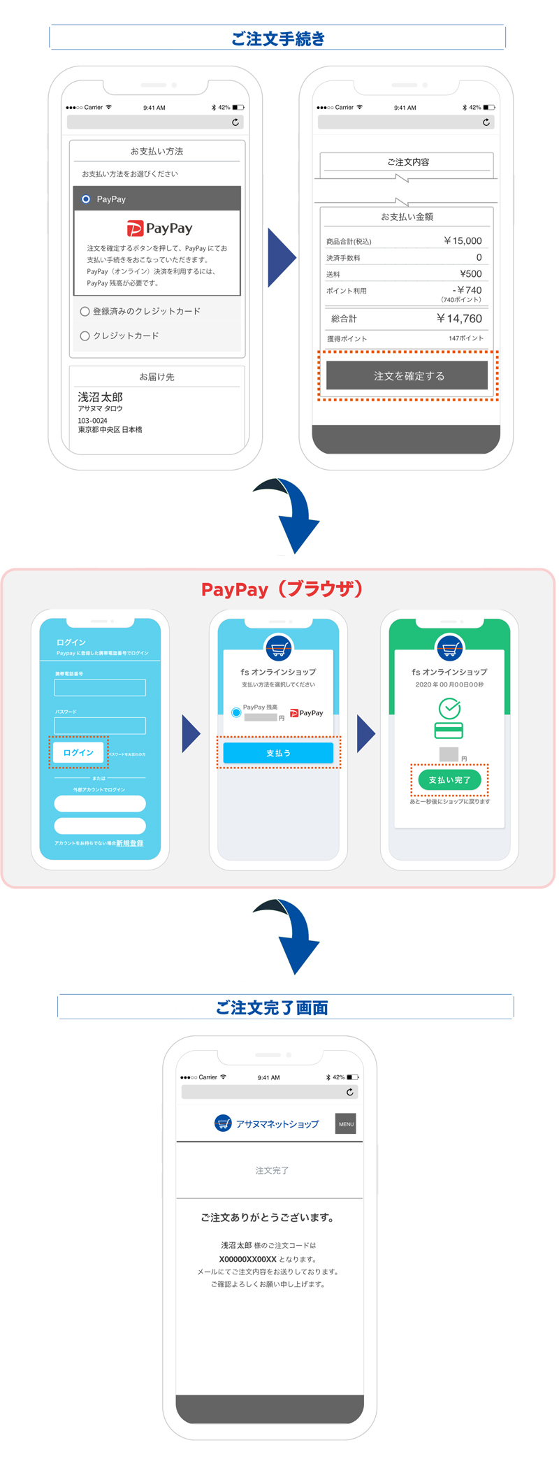 PayPayがご利用いただけます